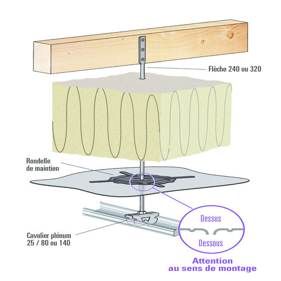 Support de fixation pour plafonds suspendus - Chabanne