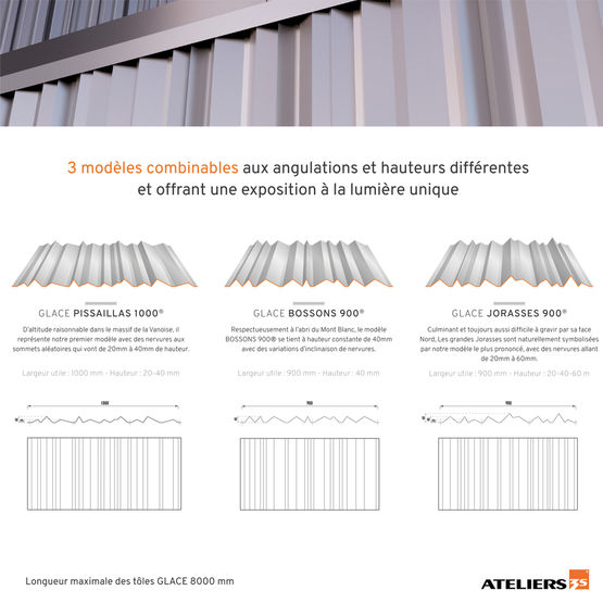 Bardage acier à effet aléatoire et nervures anguleuses pour façades ...