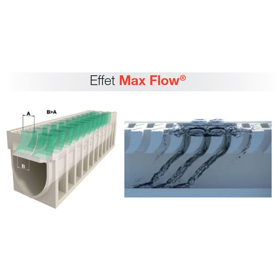 Caniveau pour autoroutes et stations-service | KOMPAQDRAIN Civil | ULMA ...