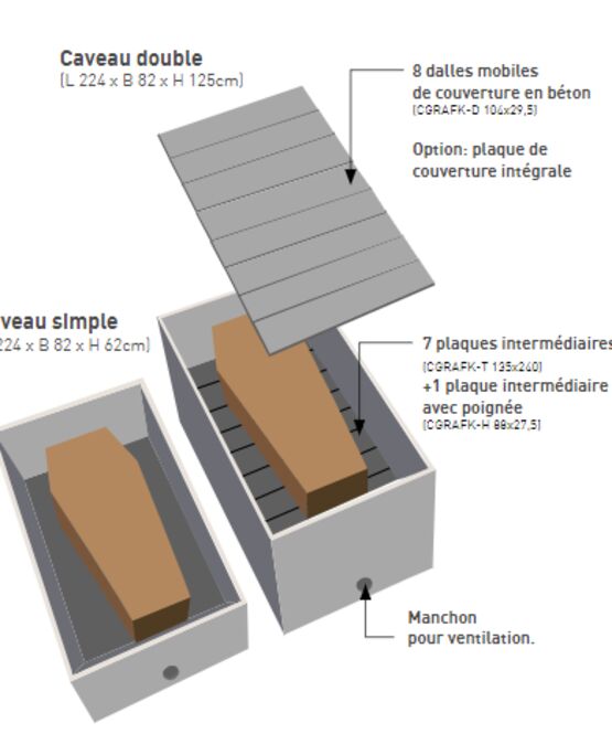 Caveau funéraires simple et double | CGRAFK - CBS BETON NV