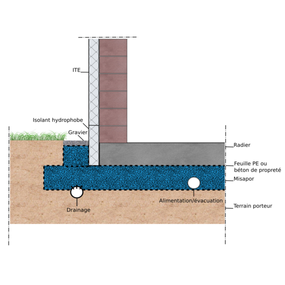 Isolant en verre cellulaire sous fondations radier certifié CSTB
