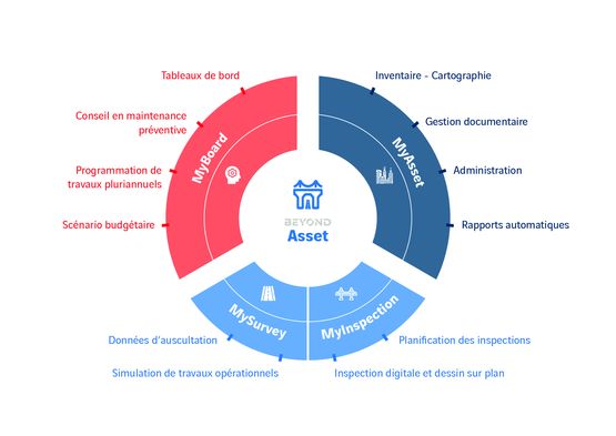 La solution digitale pour maitriser l'exploitation des infrastructures - SIXENSE DIGITAL