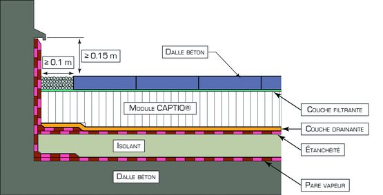 CAPTIO de OCAPE : Module alvéolaire pour retenue temporaire des EP en ...
