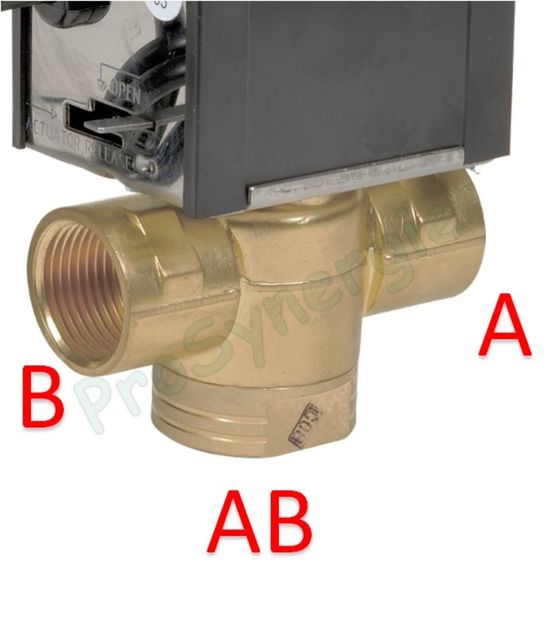 VDL3V : Vanne déviatrice directionnelle 3 voies à clapet retour par ...