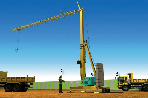 Definition de Grue à montage automatique