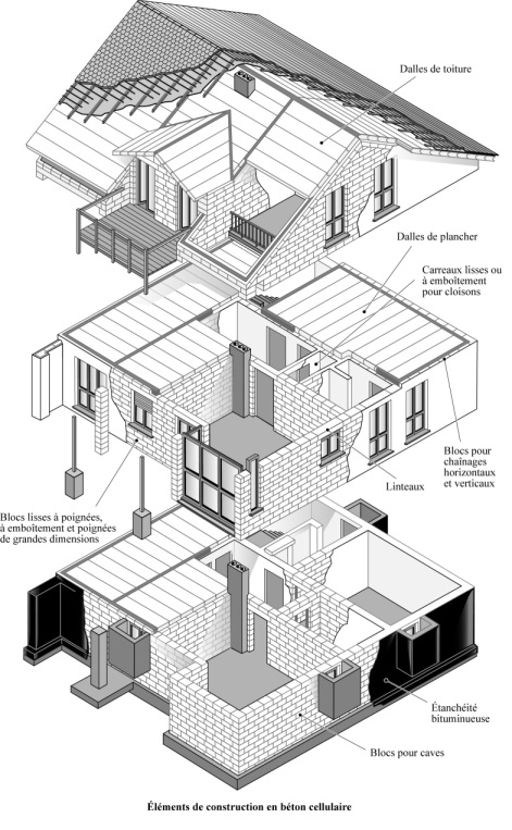 Definition de Béton cellulaire