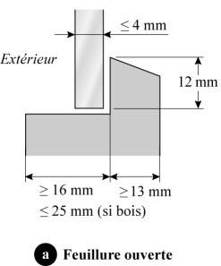 Definition de Feuillure