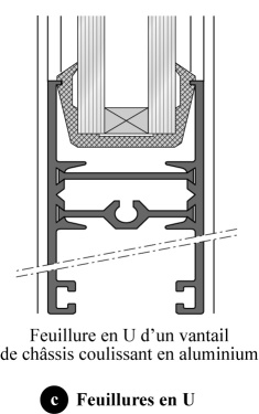 Definition de Feuillure